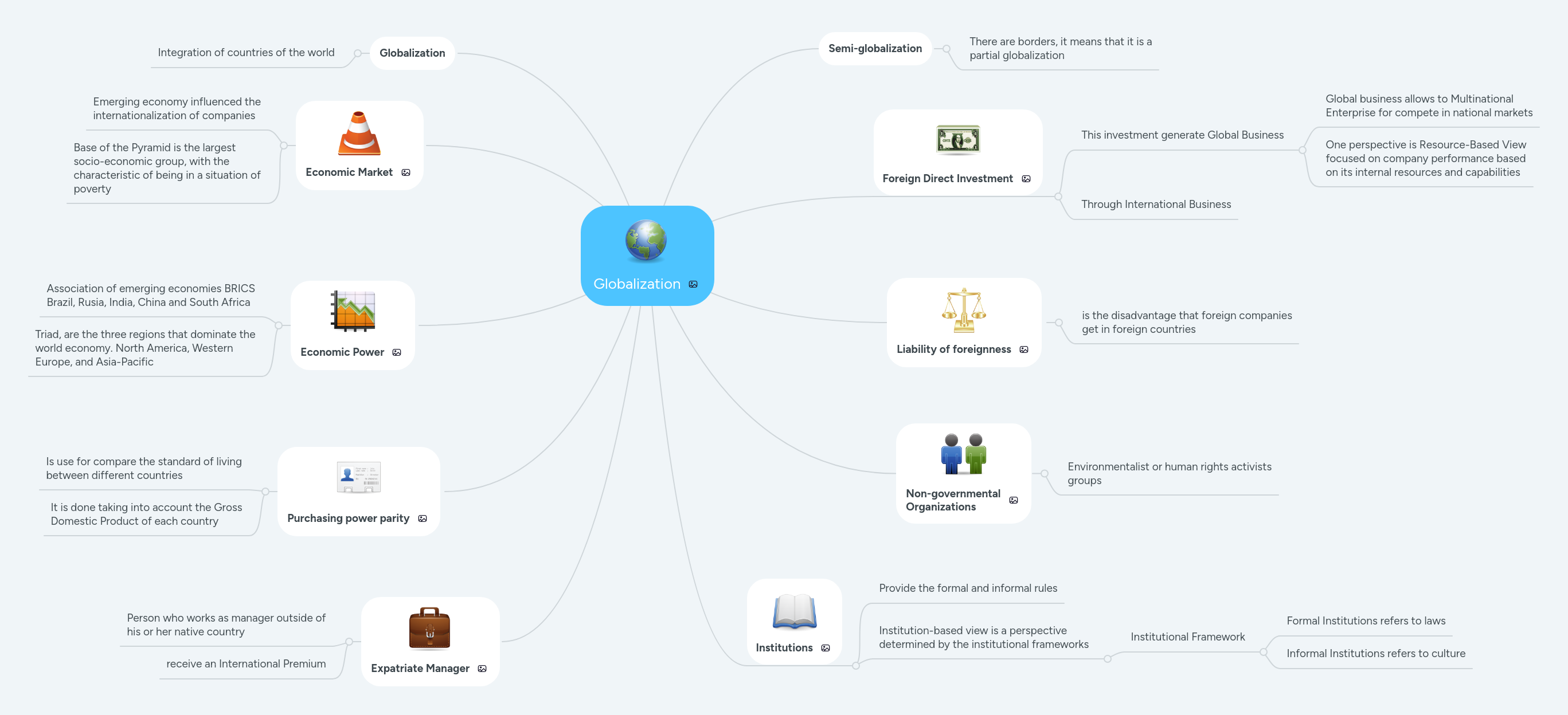 Globalization | MindMeister Mind Map