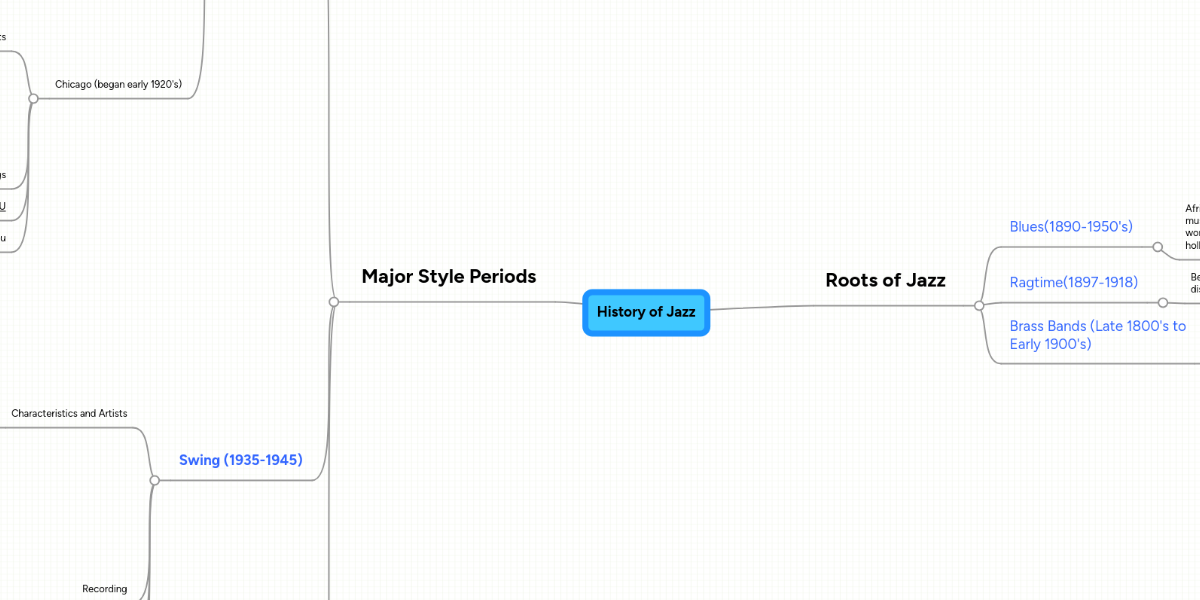 History of Jazz | MindMeister Mind Map