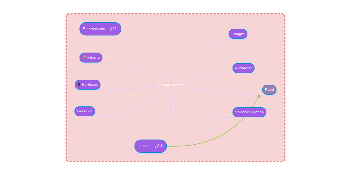 Natural Disaster | MindMeister Mind Map