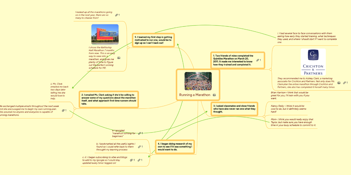 Running a Marathon | MindMeister Mind Map