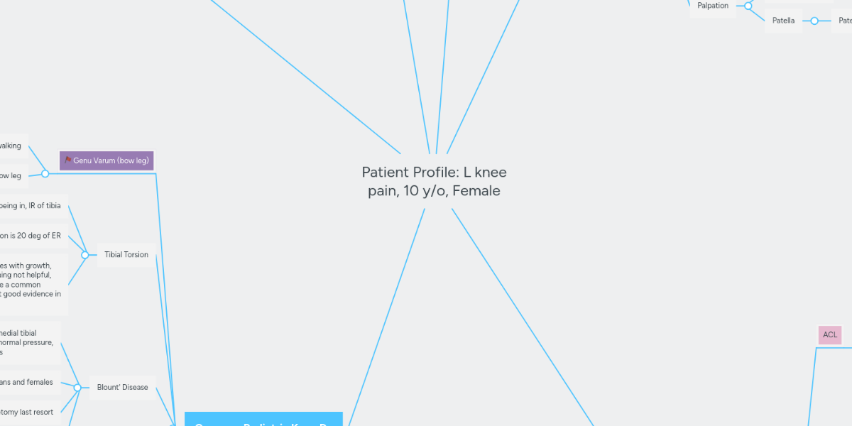 Patient Profile: L knee pain, 10 y/o, Female | MindMeister Mind Map