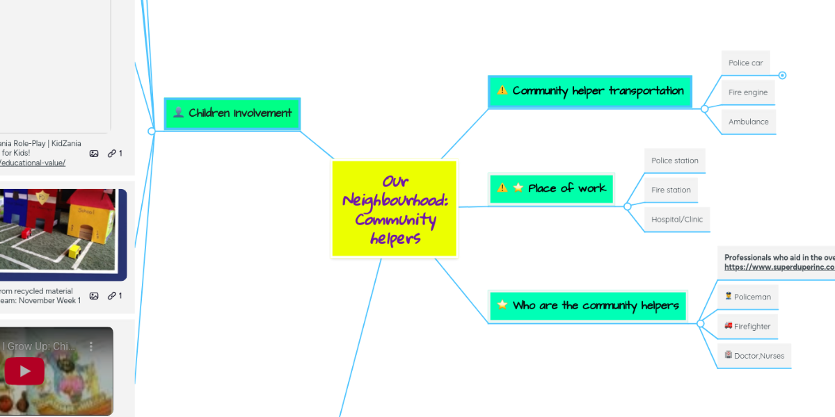 Our Neighbourhood: Community helpers | MindMeister Mind Map