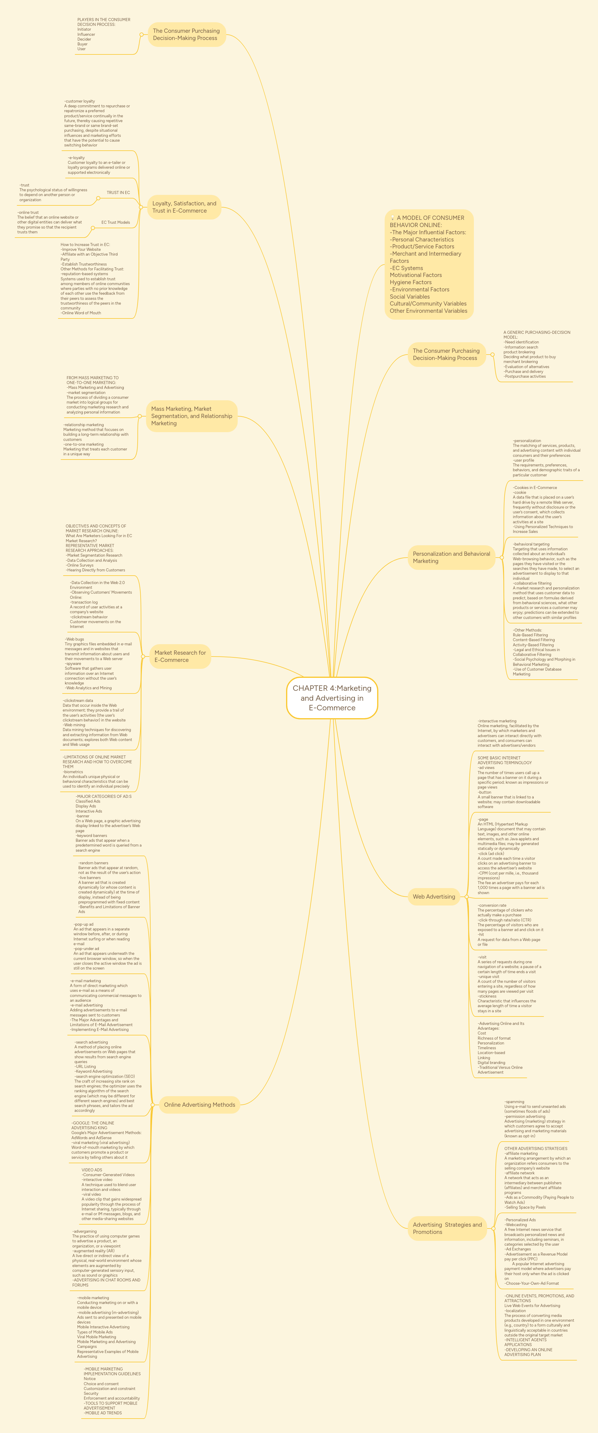 CHAPTER 4:Marketing and Advertising in E-Commerce | MindMeister Mind Map