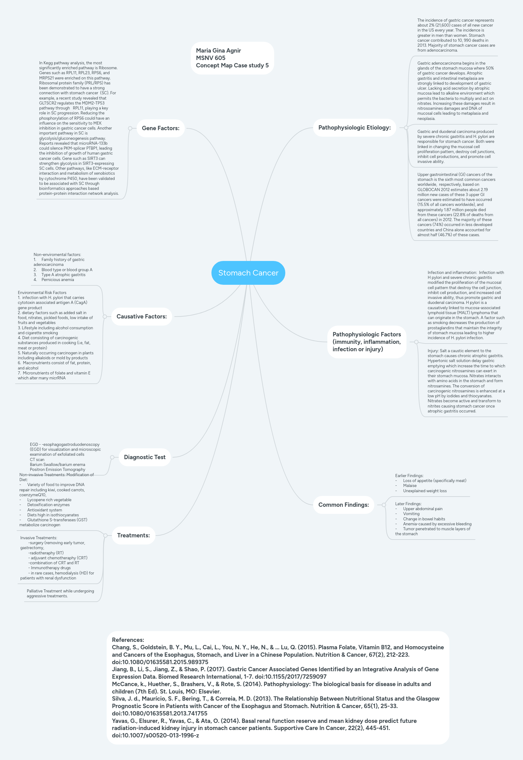 Stomach Cancer | MindMeister Mind map