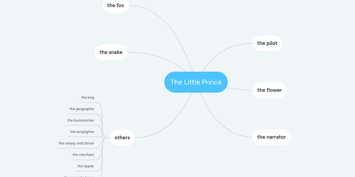 The Little Prince | MindMeister Mind Map