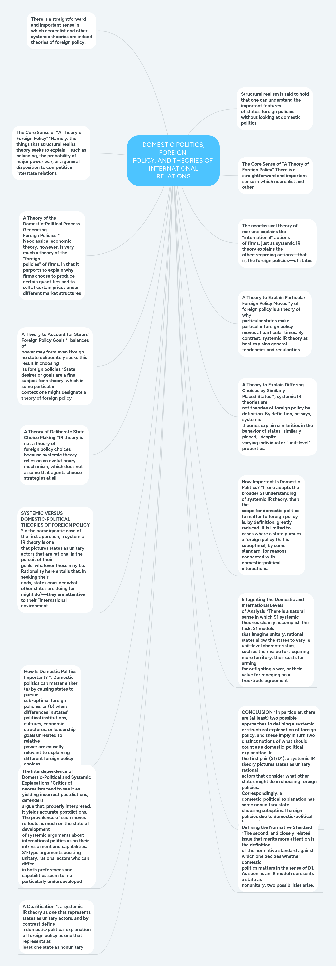 DOMESTIC POLITICS, FOREIGN POLICY, AND THEORIES ... | MindMeister Mind Map