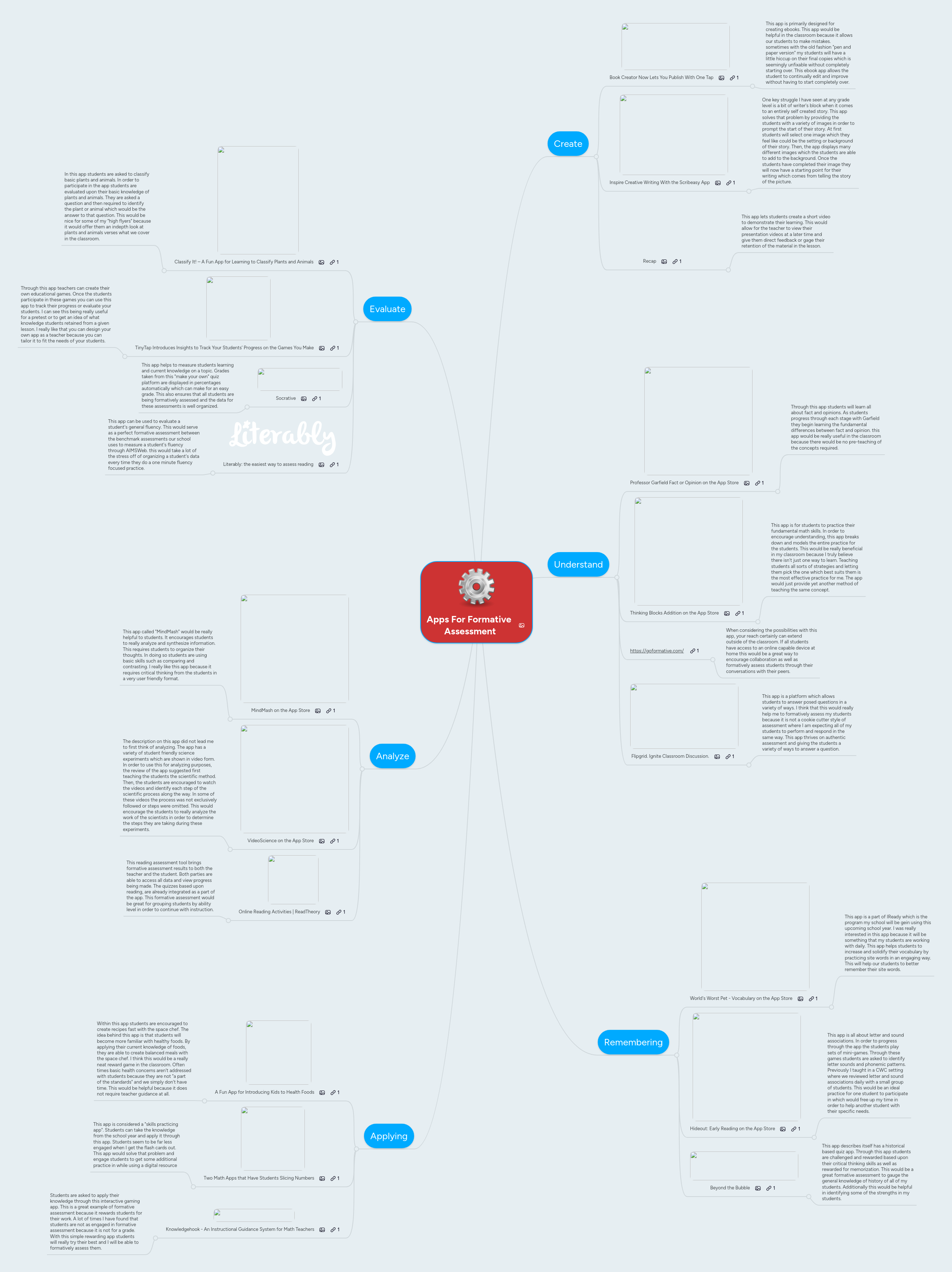 Apps For Formative Assessment | MindMeister Mind Map