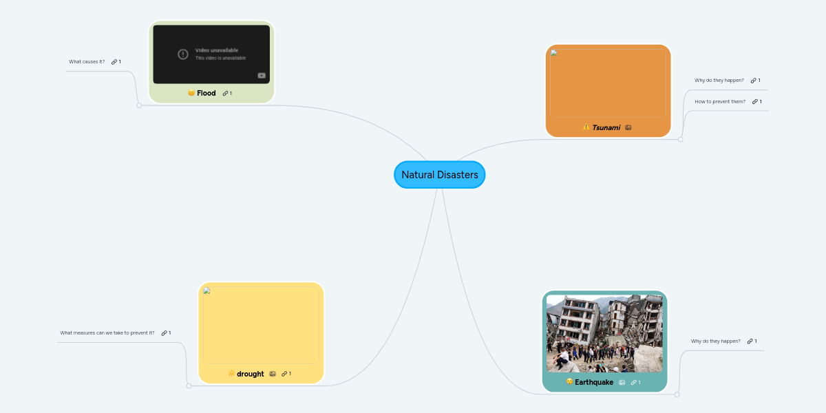 Natural Disasters | MindMeister Mind Map