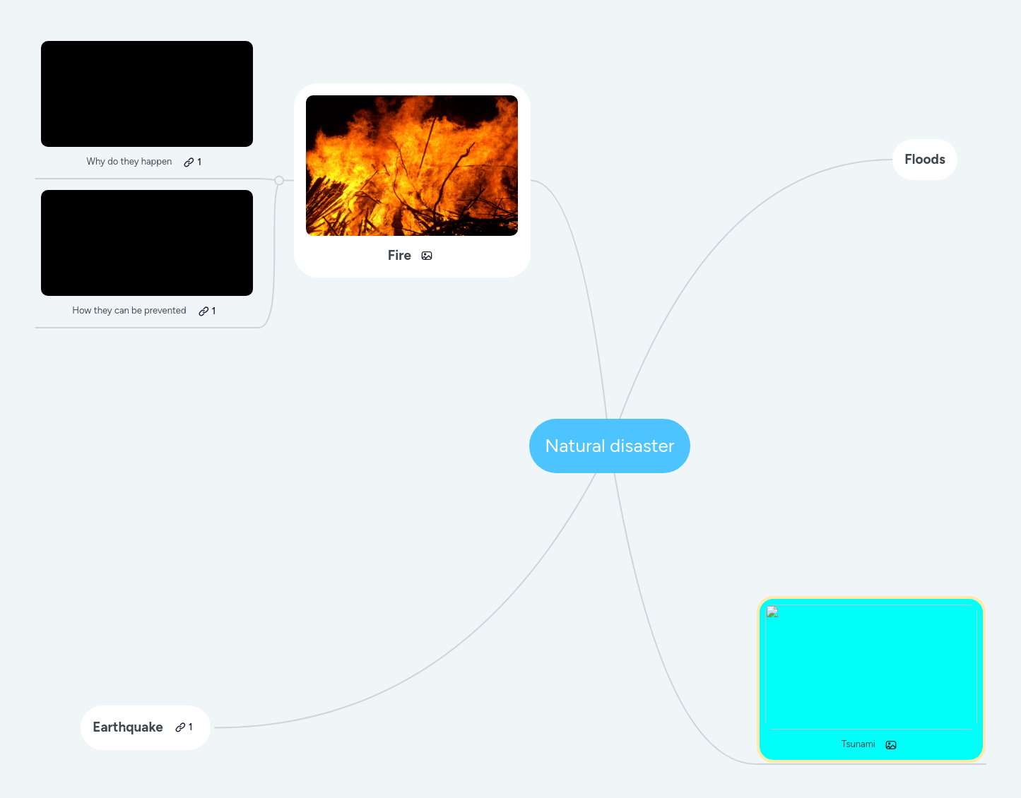 Natural disaster | MindMeister Mind map
