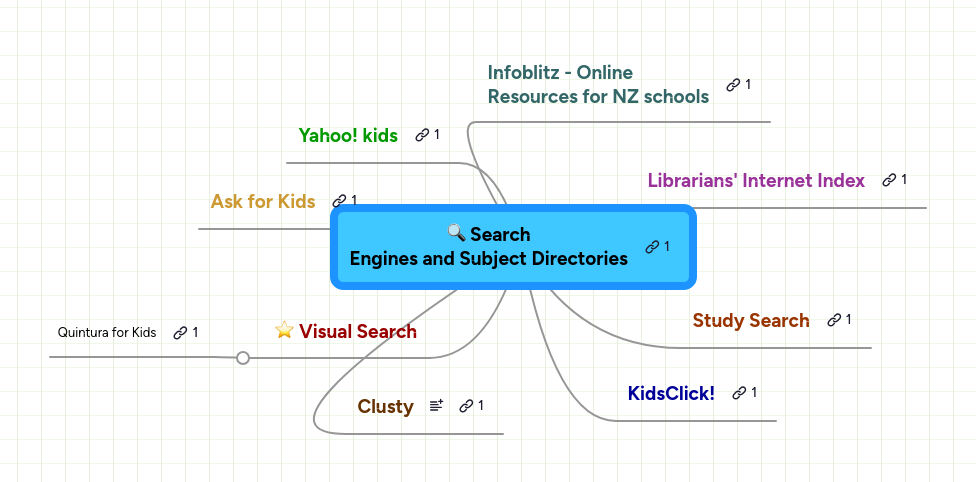 Search Engines and Subject Directories | MindMeister Mind Map