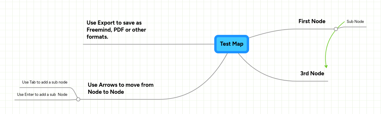 Test Map | MindMeister Mind map