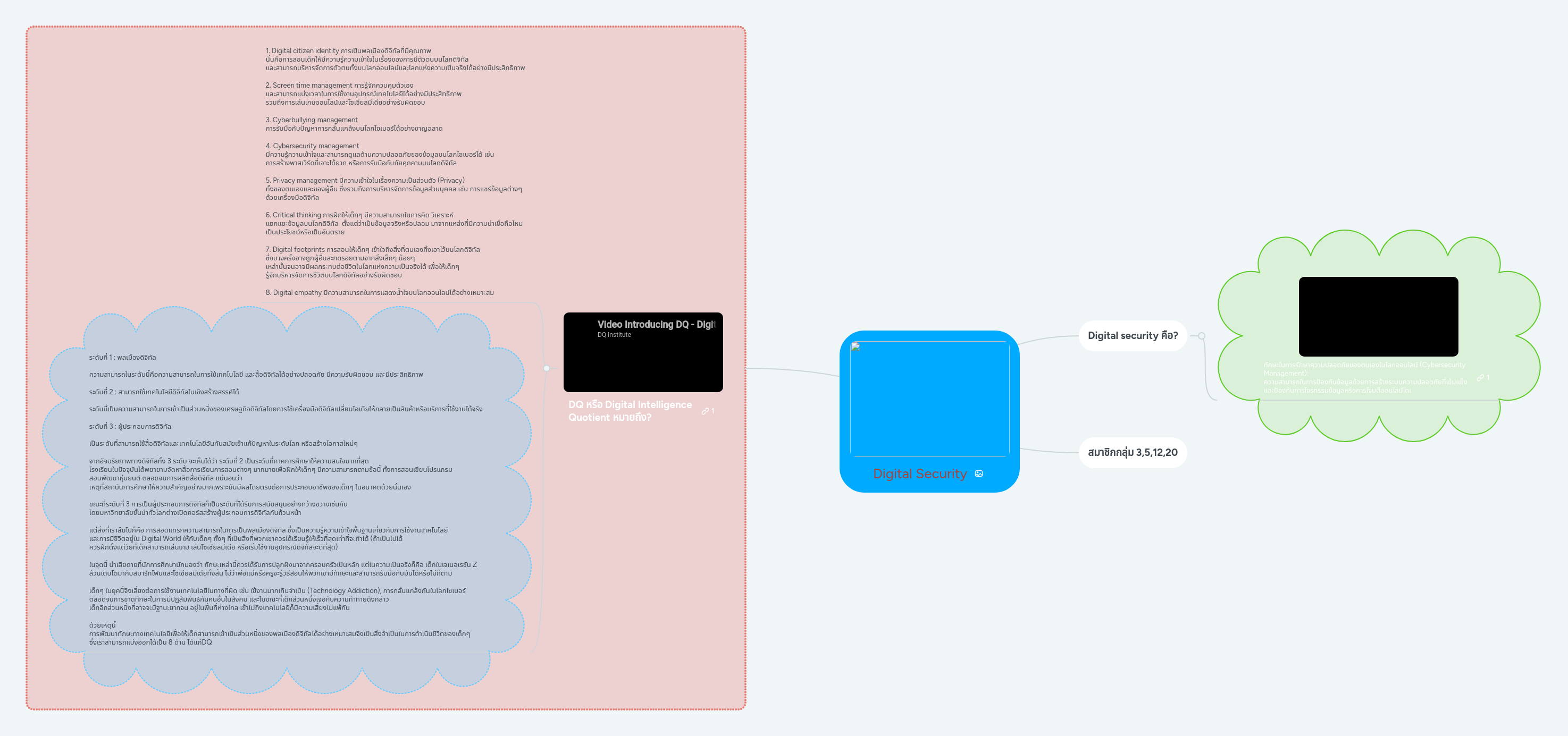 Digital Security | MindMeister Mind Map