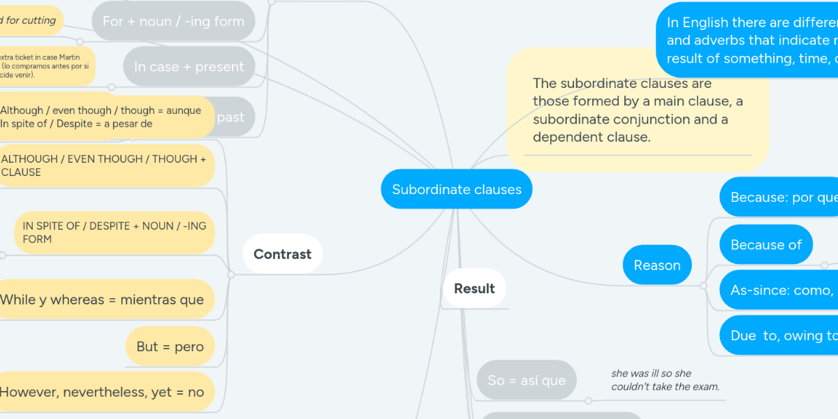Subordinate clauses | MindMeister Mind Map Subordinate clauses | MindMeister Mind Map