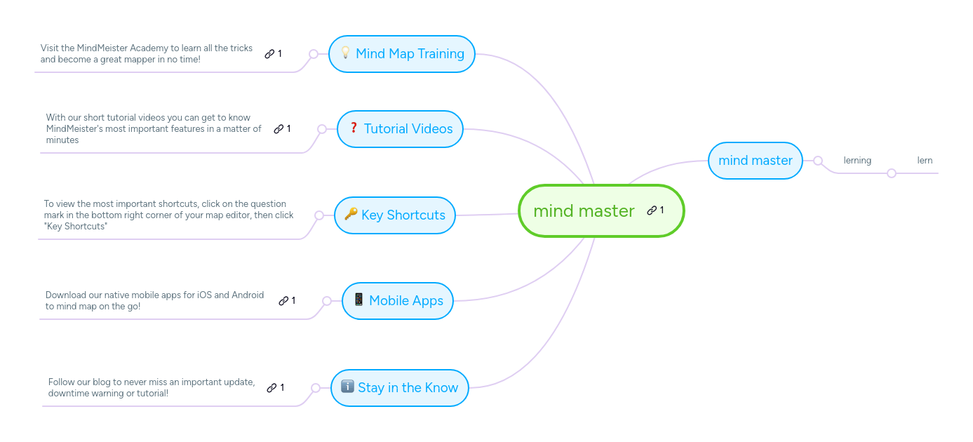 mind master | MindMeister Mind map