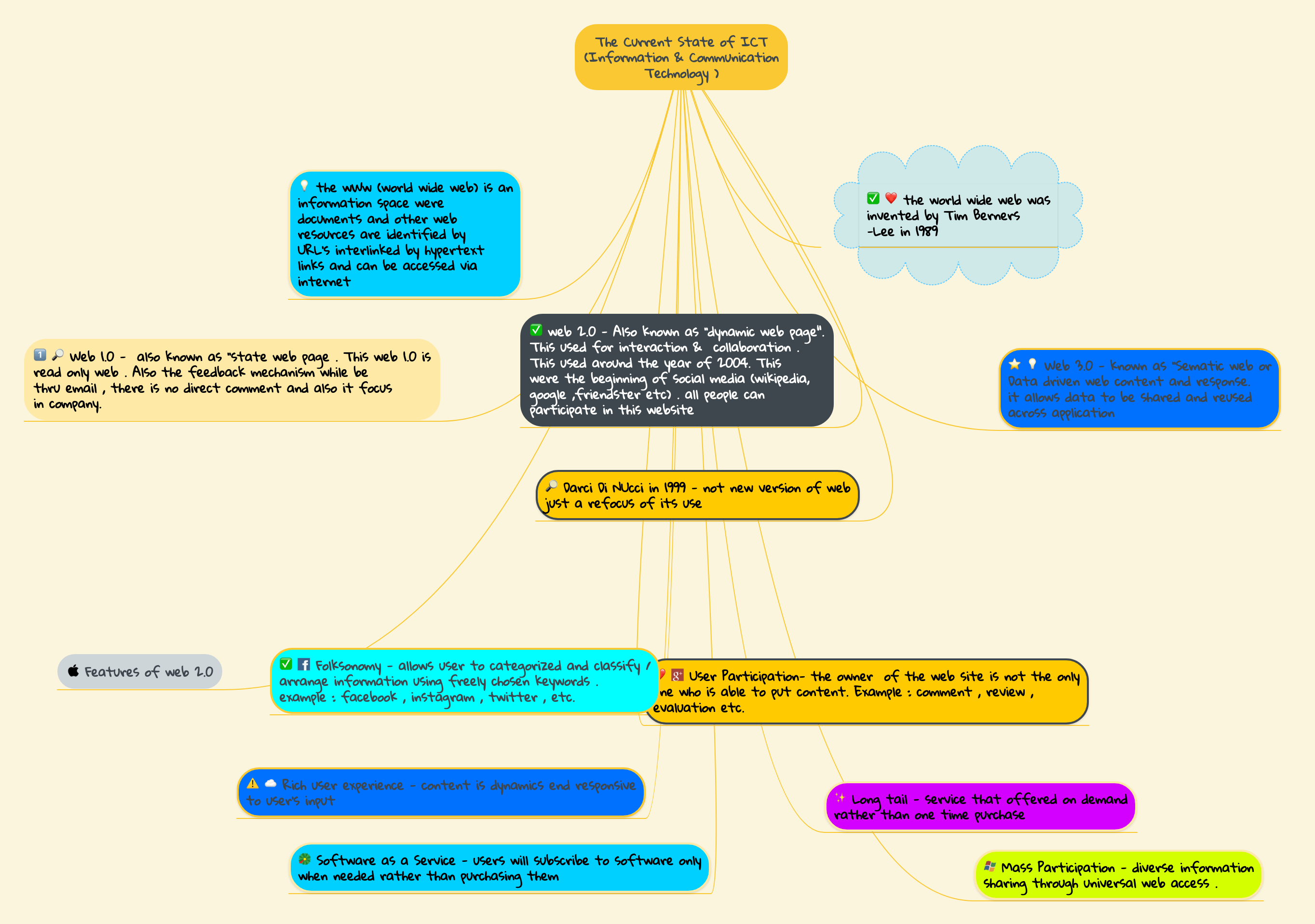 The Current State of ICT (Information & Communica... | MindMeister Mind Map