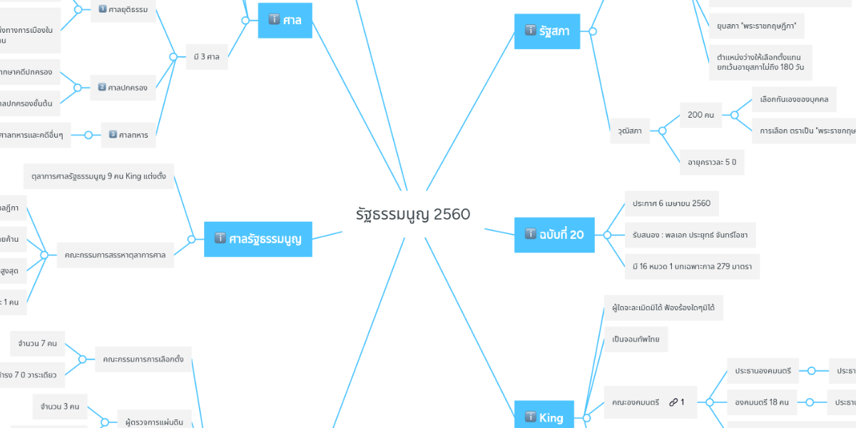 รัฐธรรมนูญ 2560 | MindMeister Mind Map