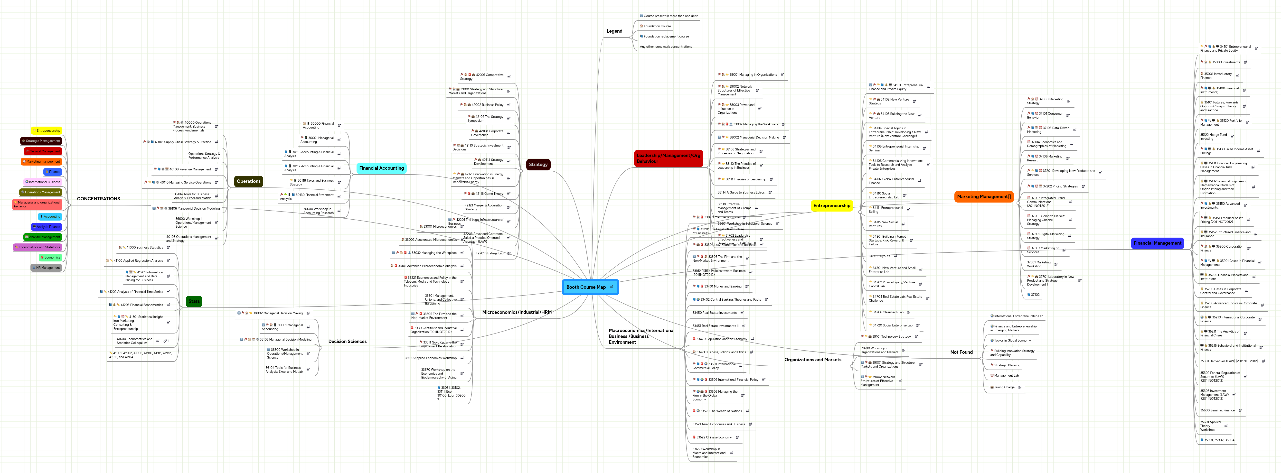Booth Course Map | MindMeister Mind Map