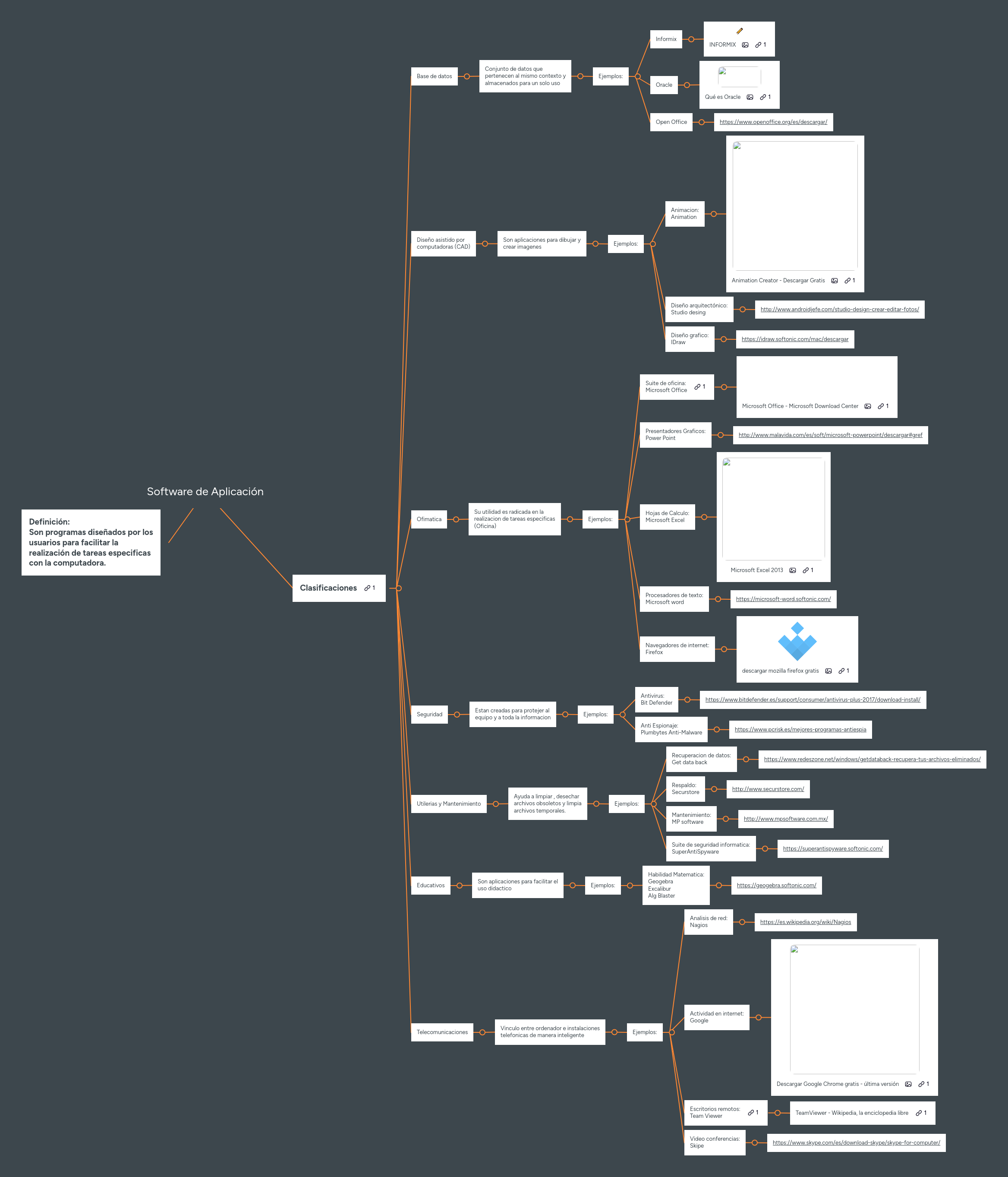 Software de Aplicación | MindMeister Mapa mental