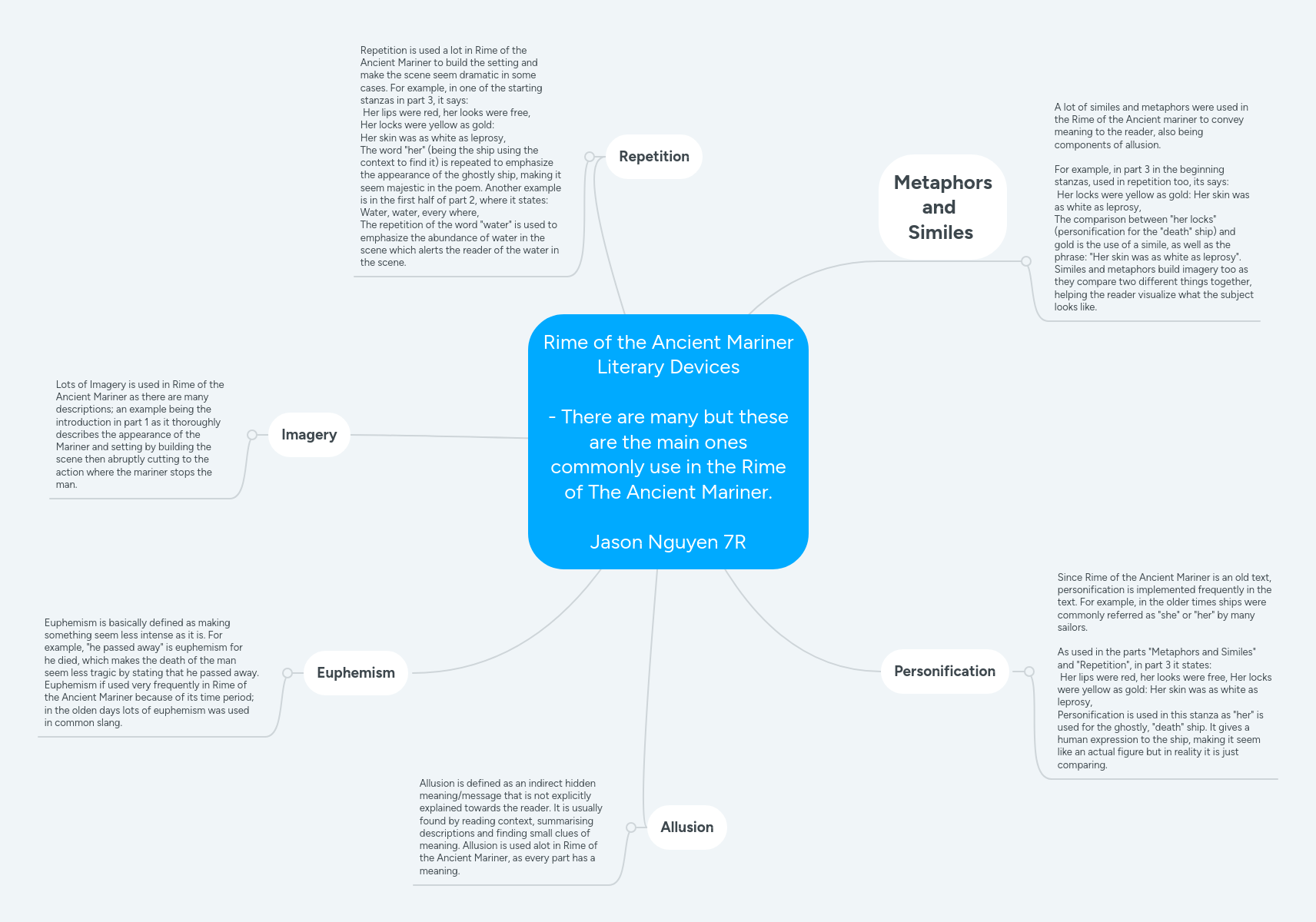 Rime of the Ancient Mariner Literary Devices - T... | MindMeister Mind Map