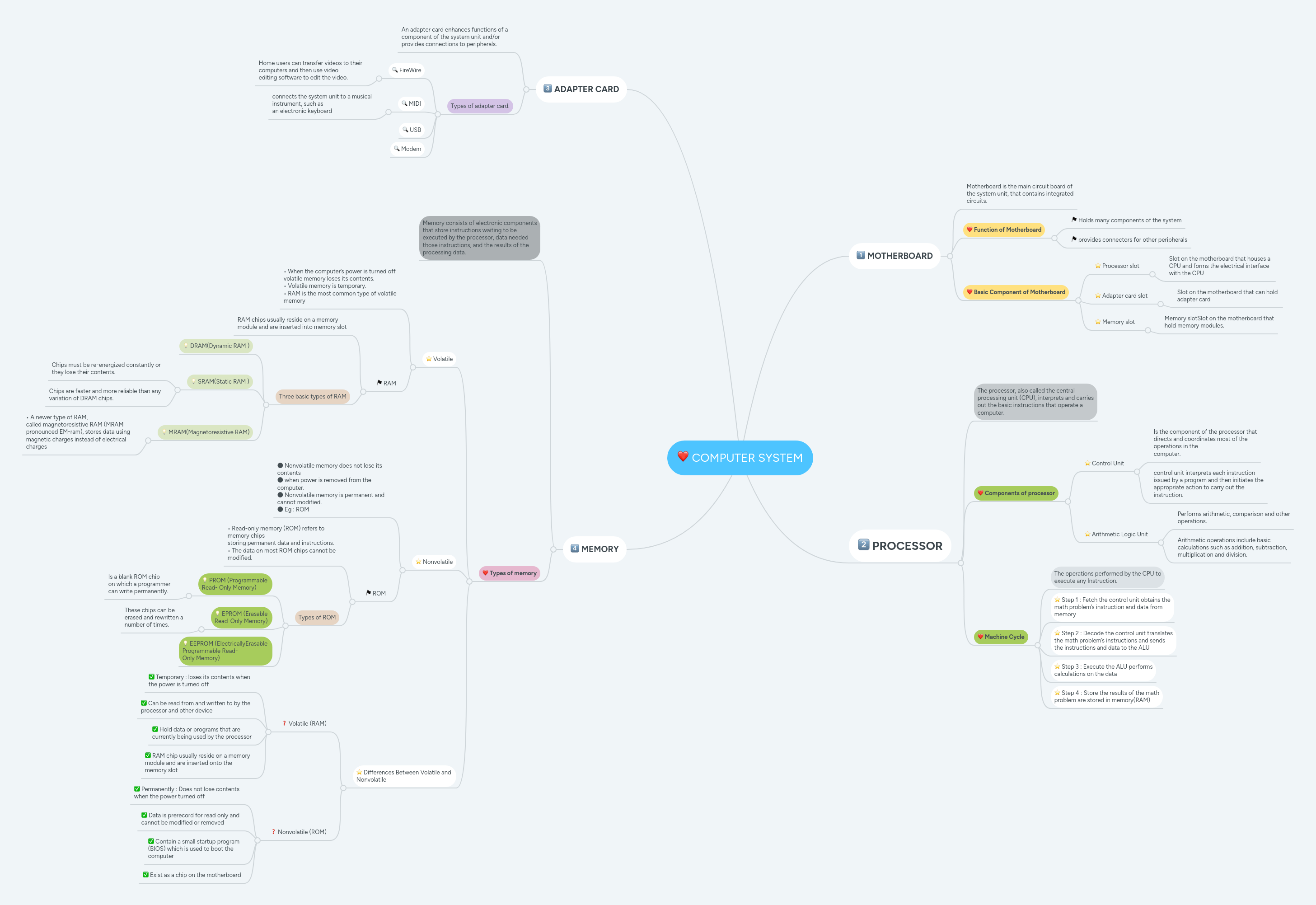 COMPUTER SYSTEM | MindMeister Mind Map