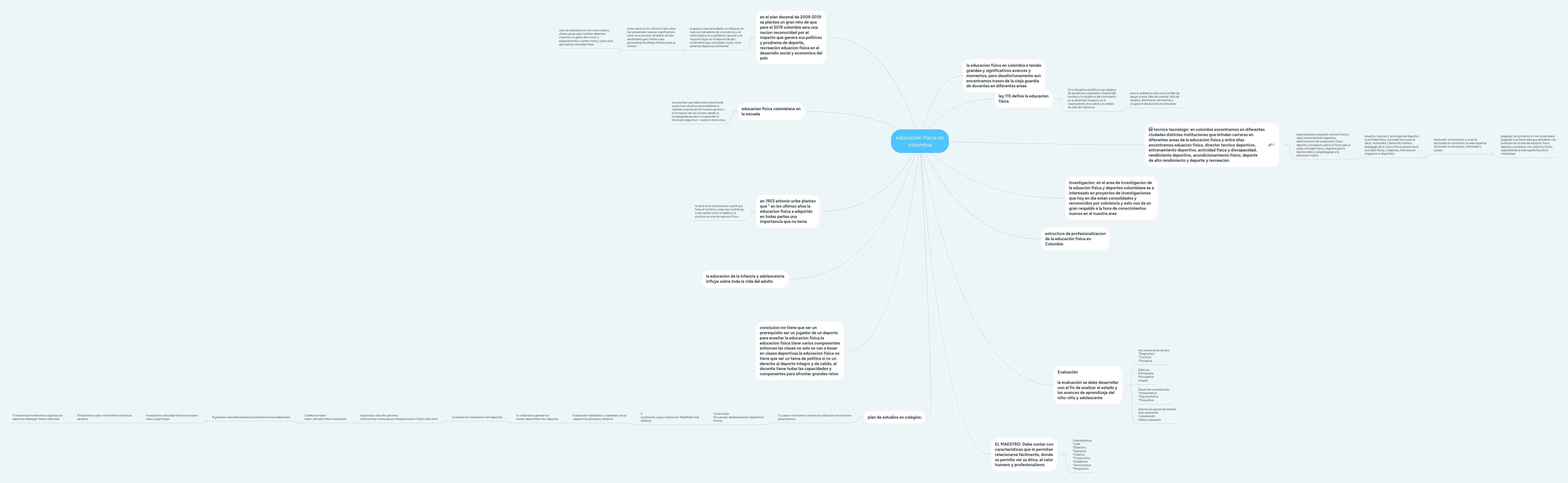 educacion fisica en colombia | MindMeister Mapa mental