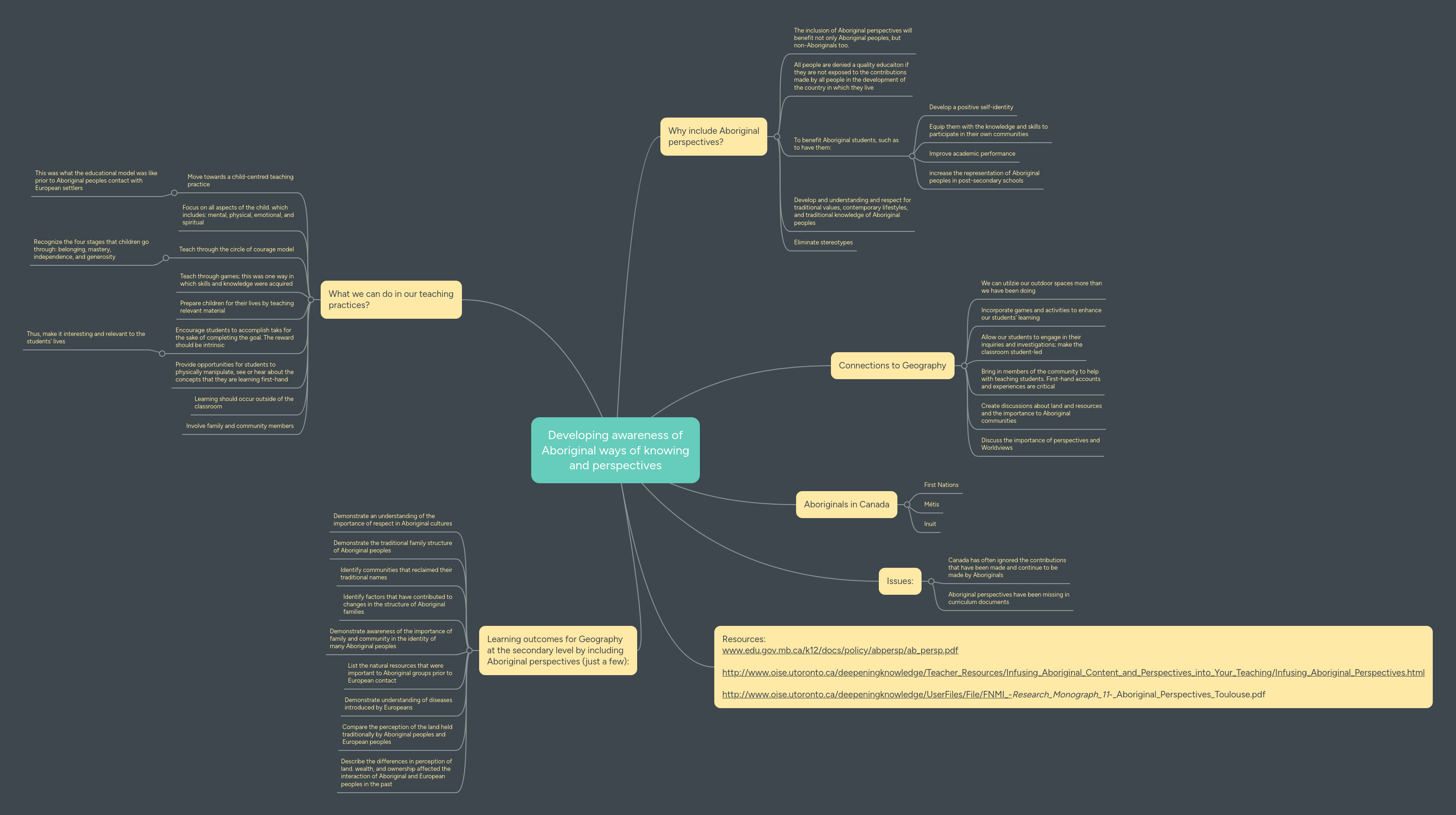 Developing awareness of Aboriginal ways of knowin... | MindMeister Mind map
