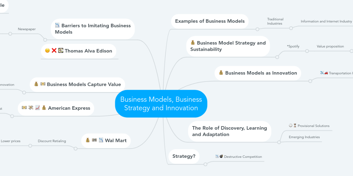 Business Models, Business Strategy and Innovation | MindMeister Mind Map