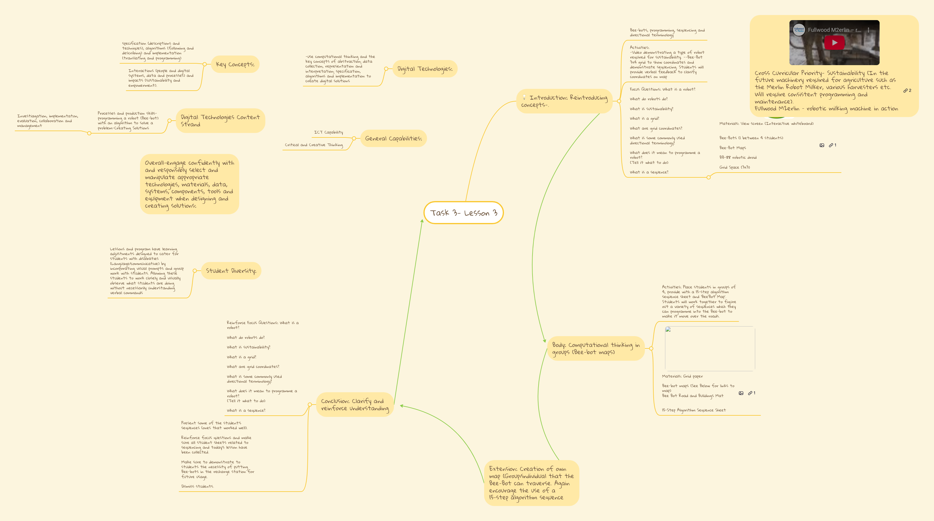 Task 3- Lesson 3 | MindMeister Mind map