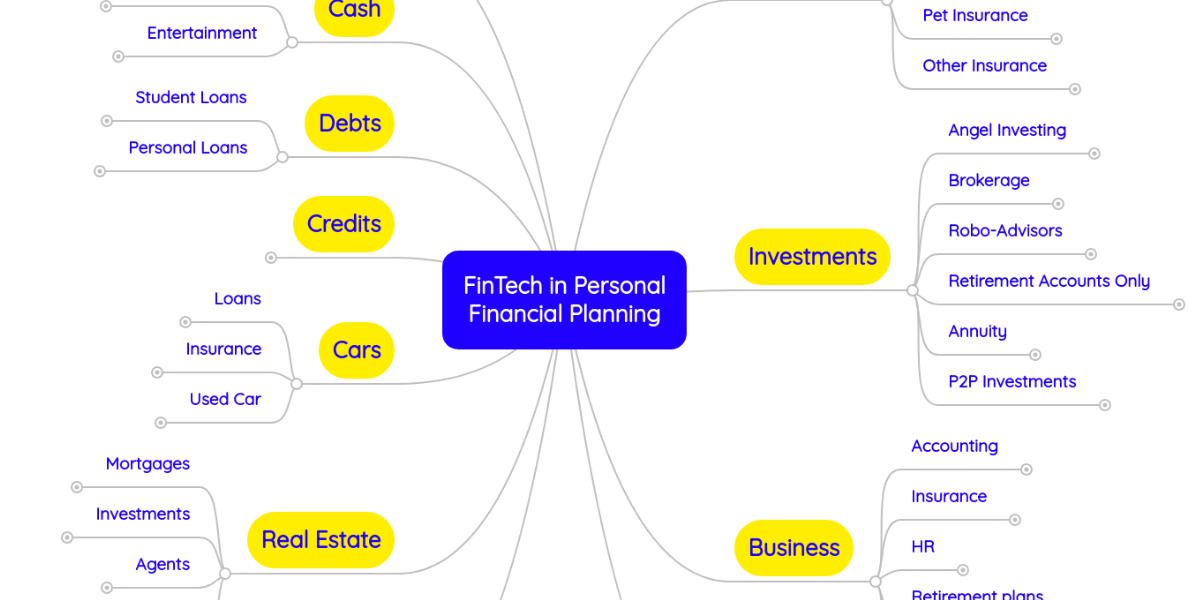 FinTech in Personal Financial Planning | MindMeister Mind Map