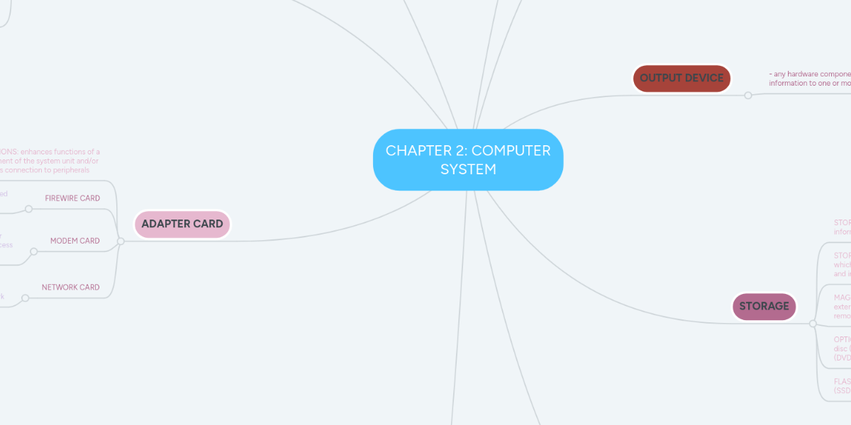 CHAPTER 2: COMPUTER SYSTEM | MindMeister Mind Map CHAPTER 2: COMPUTER SYSTEM | MindMeister Mind Map