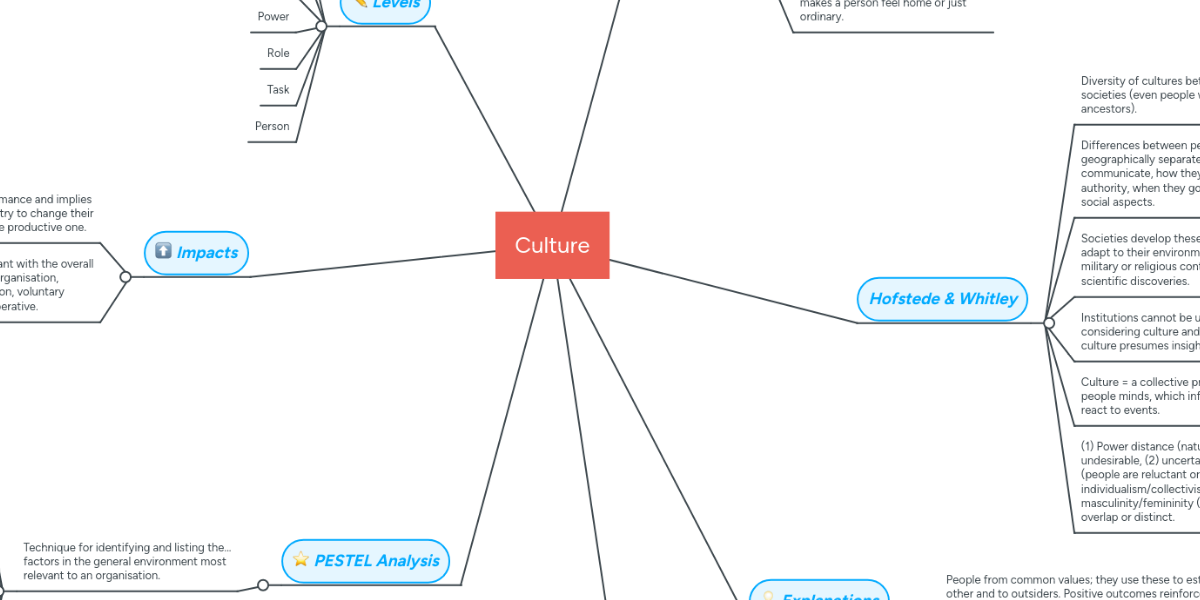 Culture | MindMeister Mind Map