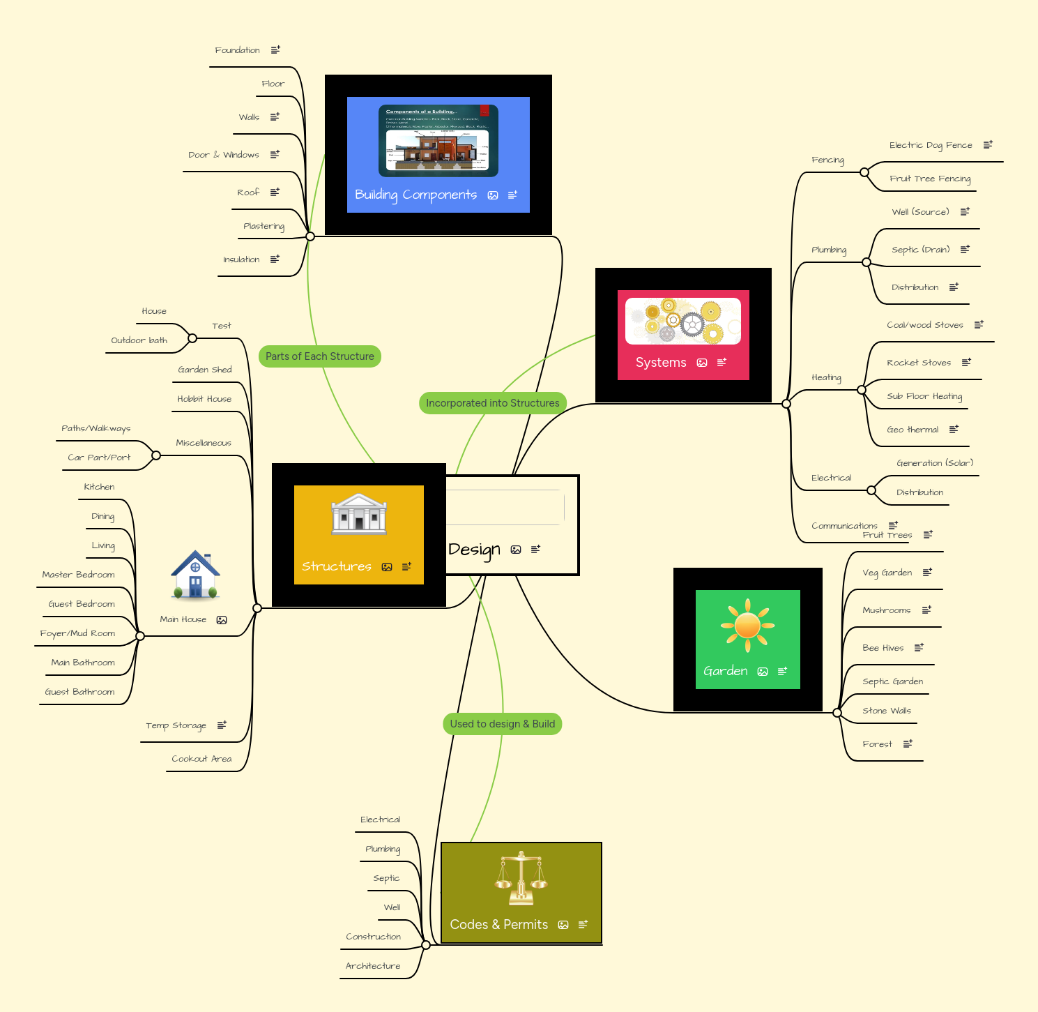 Design | MindMeister Mind Map