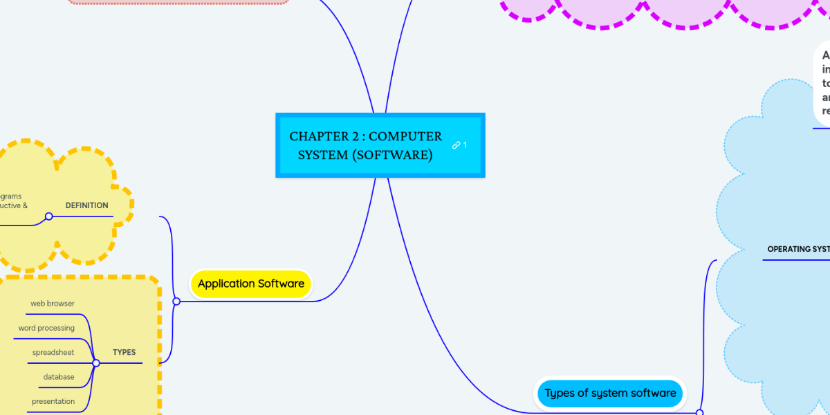 CHAPTER 2 : COMPUTER SYSTEM (SOFTWARE) | MindMeister Mind Map CHAPTER 2 : COMPUTER SYSTEM (SOFTWARE) | MindMeister Mind Map