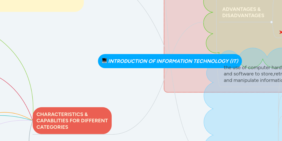 INTRODUCTION OF INFORMATION TECHNOLOGY (IT) | MindMeister Mind Map