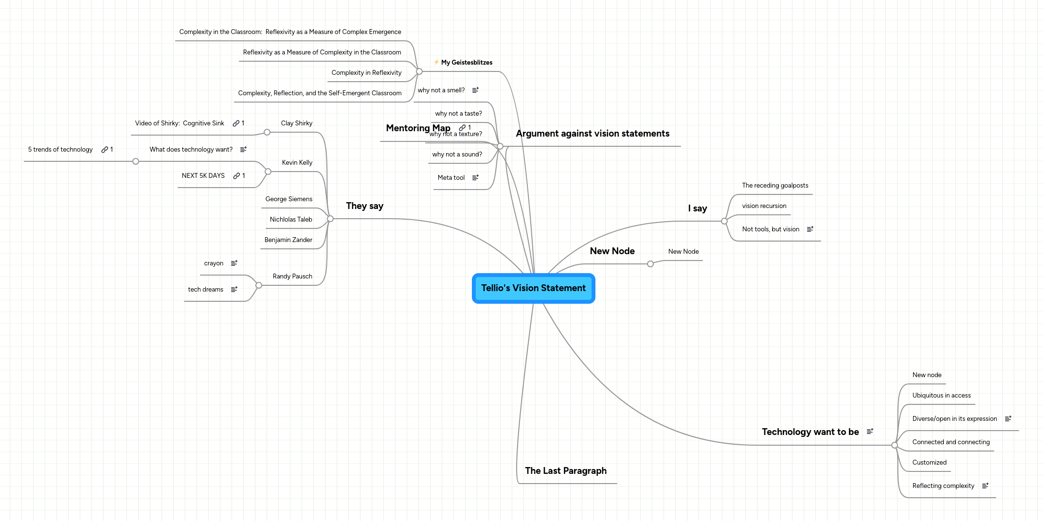 Tellio's Vision Statement | MindMeister Mind map