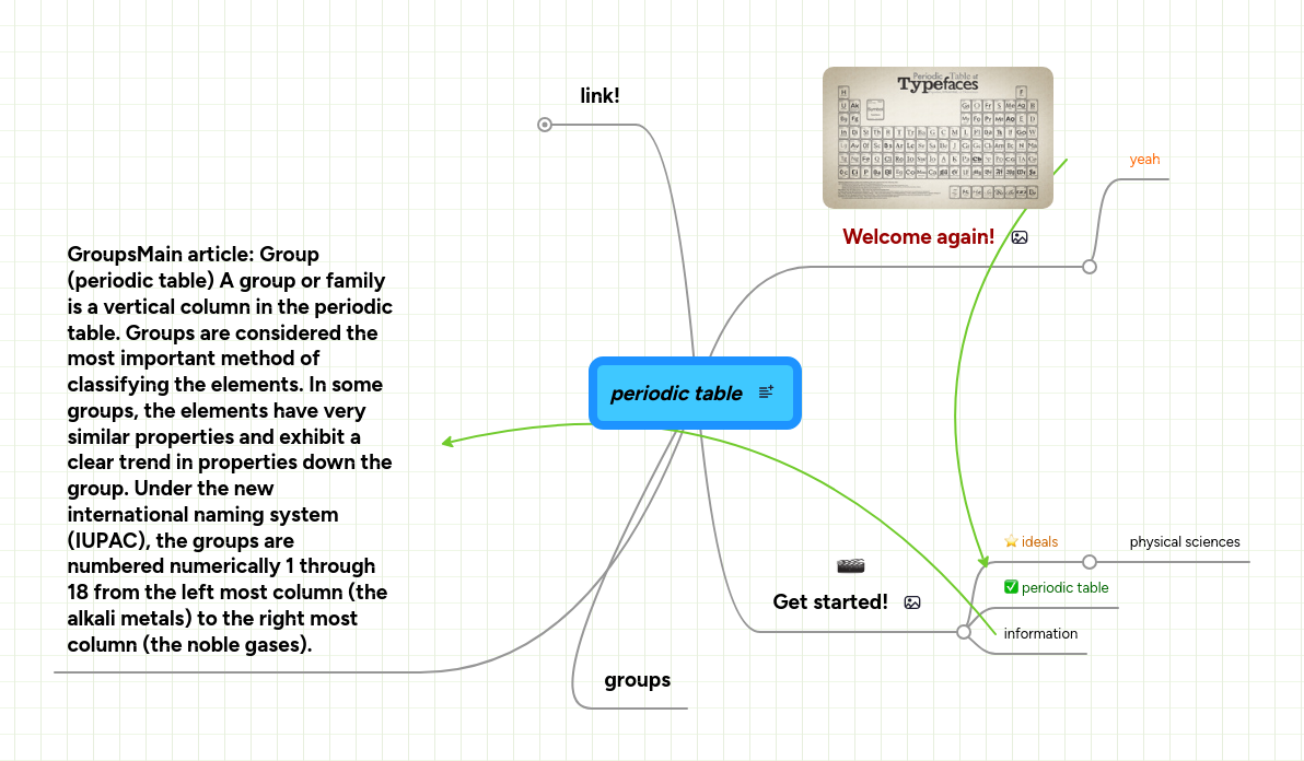 periodic table | MindMeister Mind Map