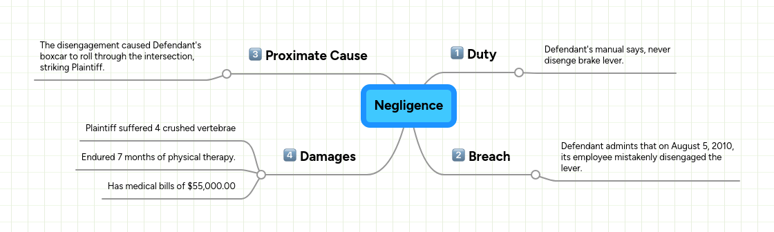 Negligence | MindMeister Mind map