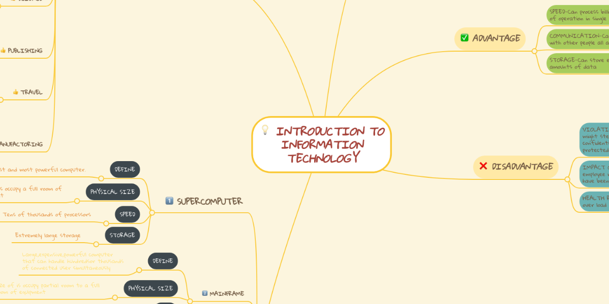 INTRODUCTION TO INFORMATION TECHNOLOGY | MindMeister Mind Map
