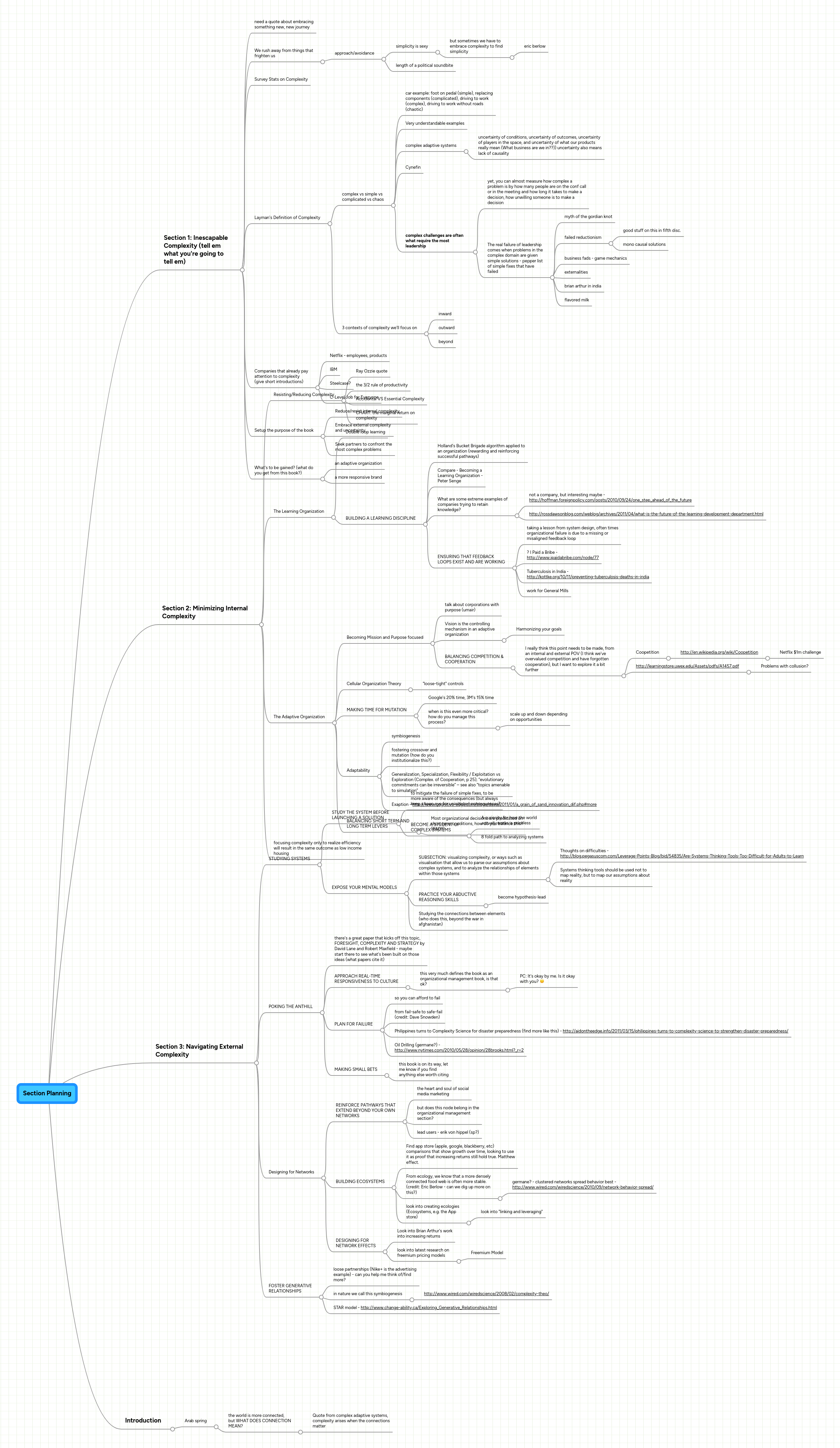 Section Planning | MindMeister Mind Map