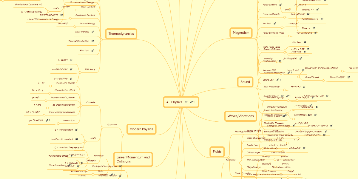 AP Physics | MindMeister Mind Map