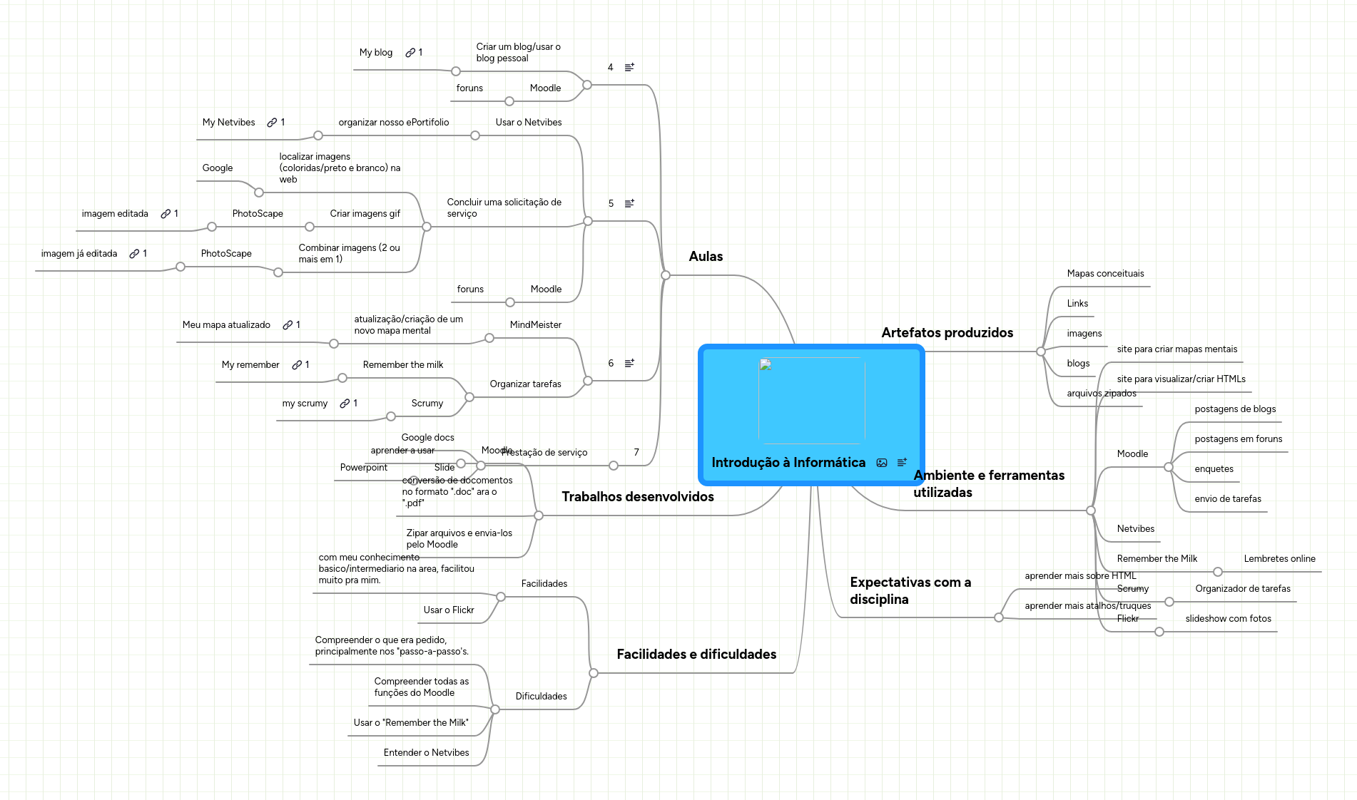 Introdução à Informática | MindMeister Mapa Mental