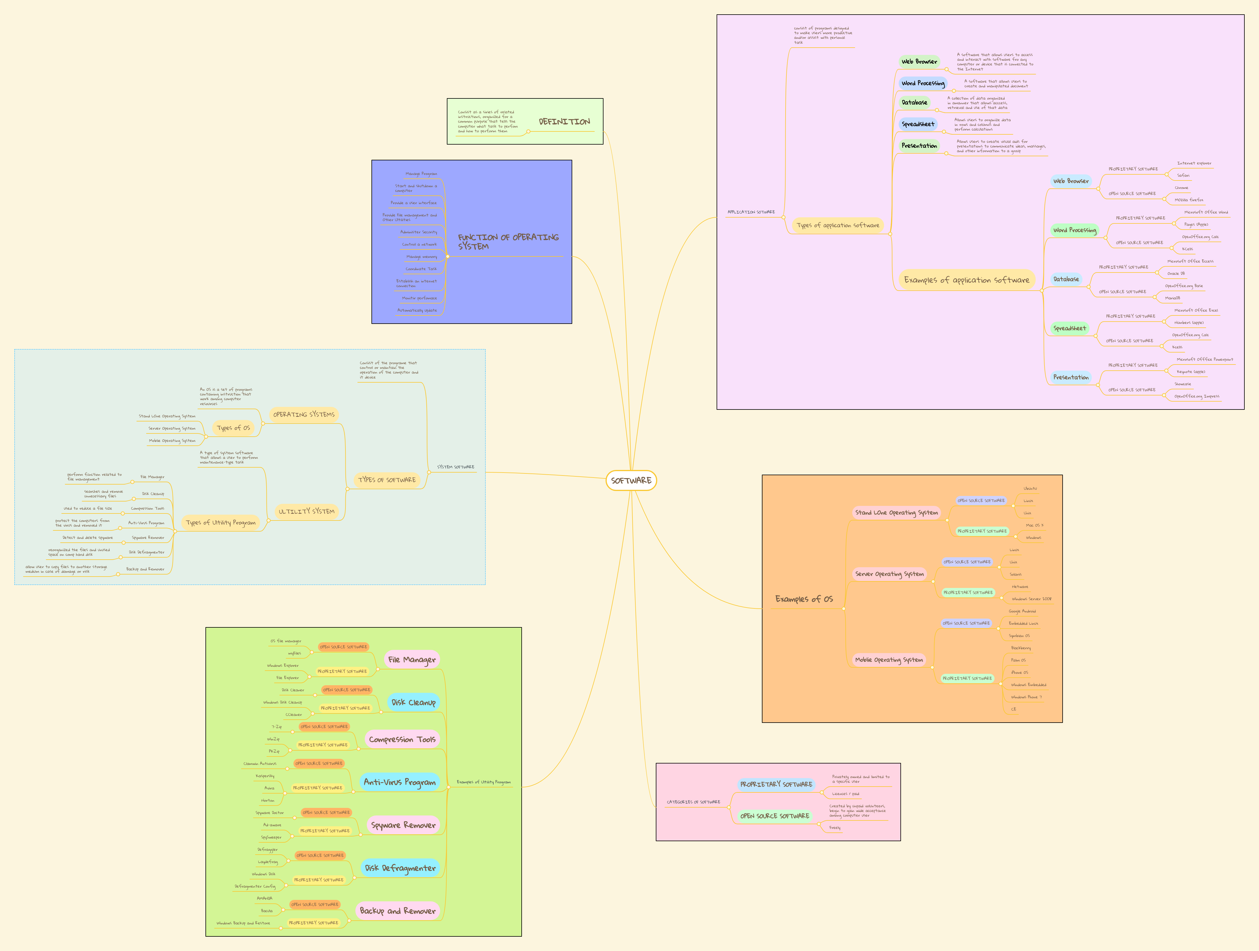 SOFTWARE | MindMeister Mind Map