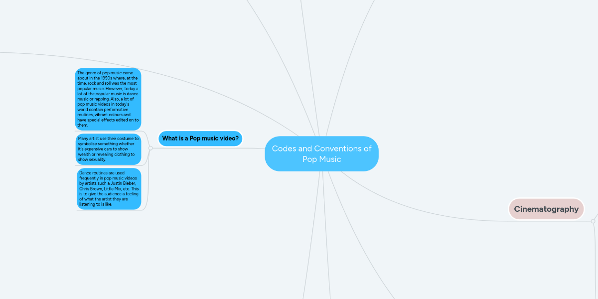 Codes and Conventions of Pop Music | MindMeister Mind Map
