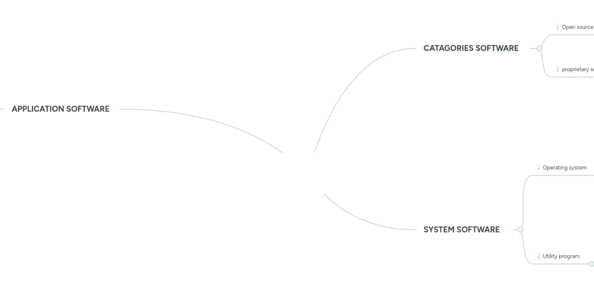CHAPTER 2 : COMPUETR SYSTEM ( SOFTWARE ) | MindMeister Mind map CHAPTER 2 : COMPUETR SYSTEM ( SOFTWARE ) | MindMeister Mind map