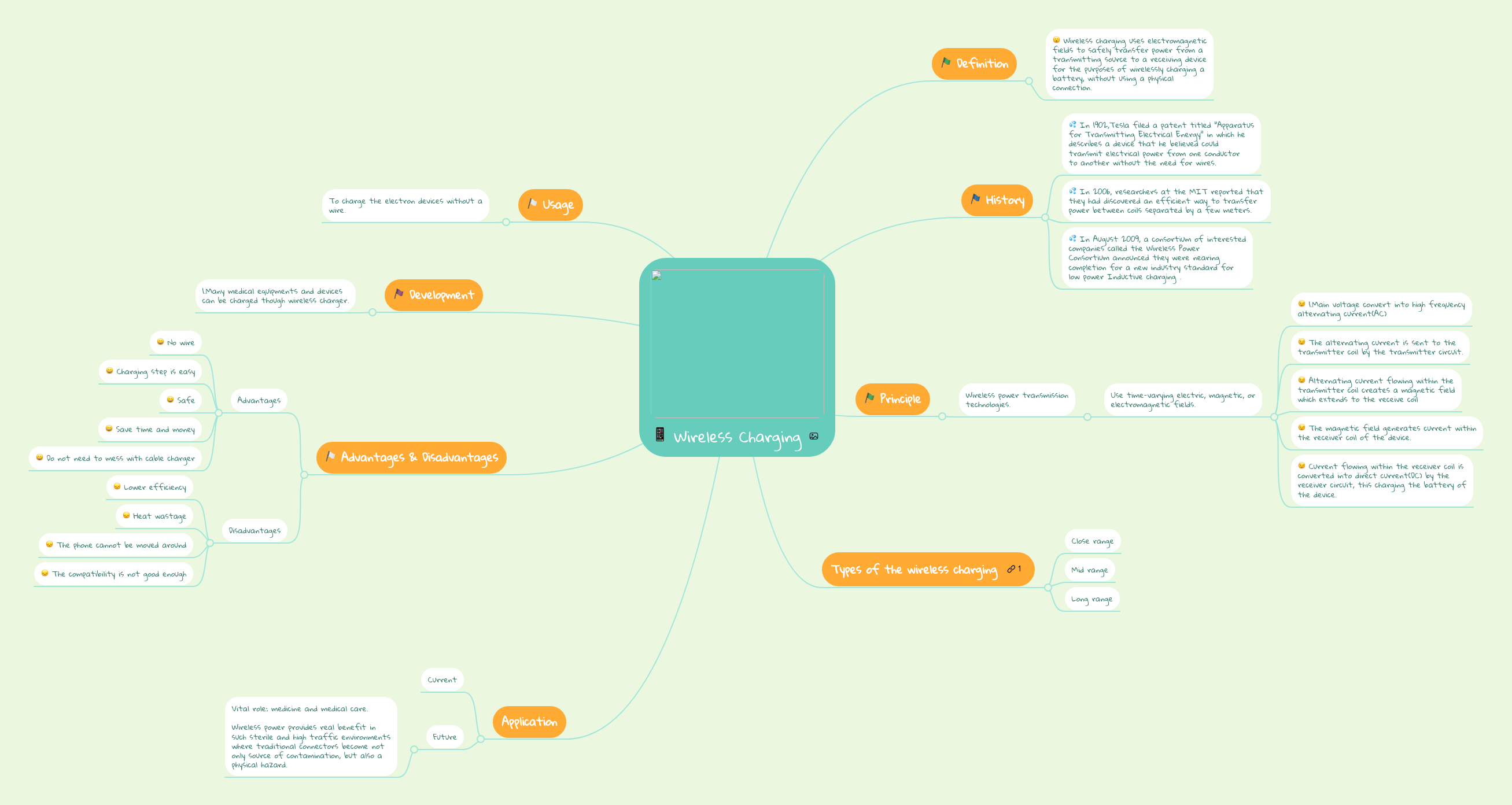 Wireless Charging | MindMeister Mind Map