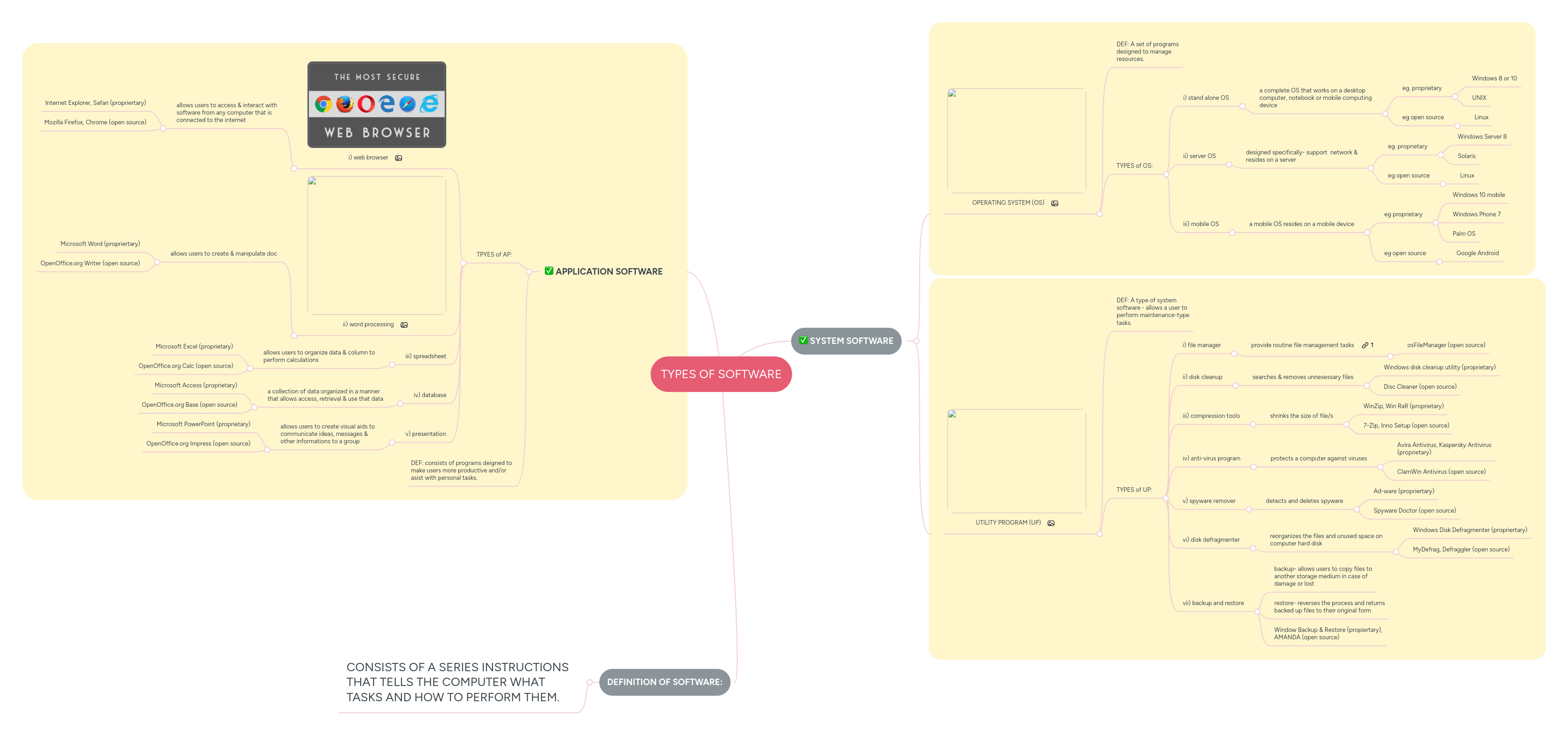 TYPES OF SOFTWARE | MindMeister Mind Map
