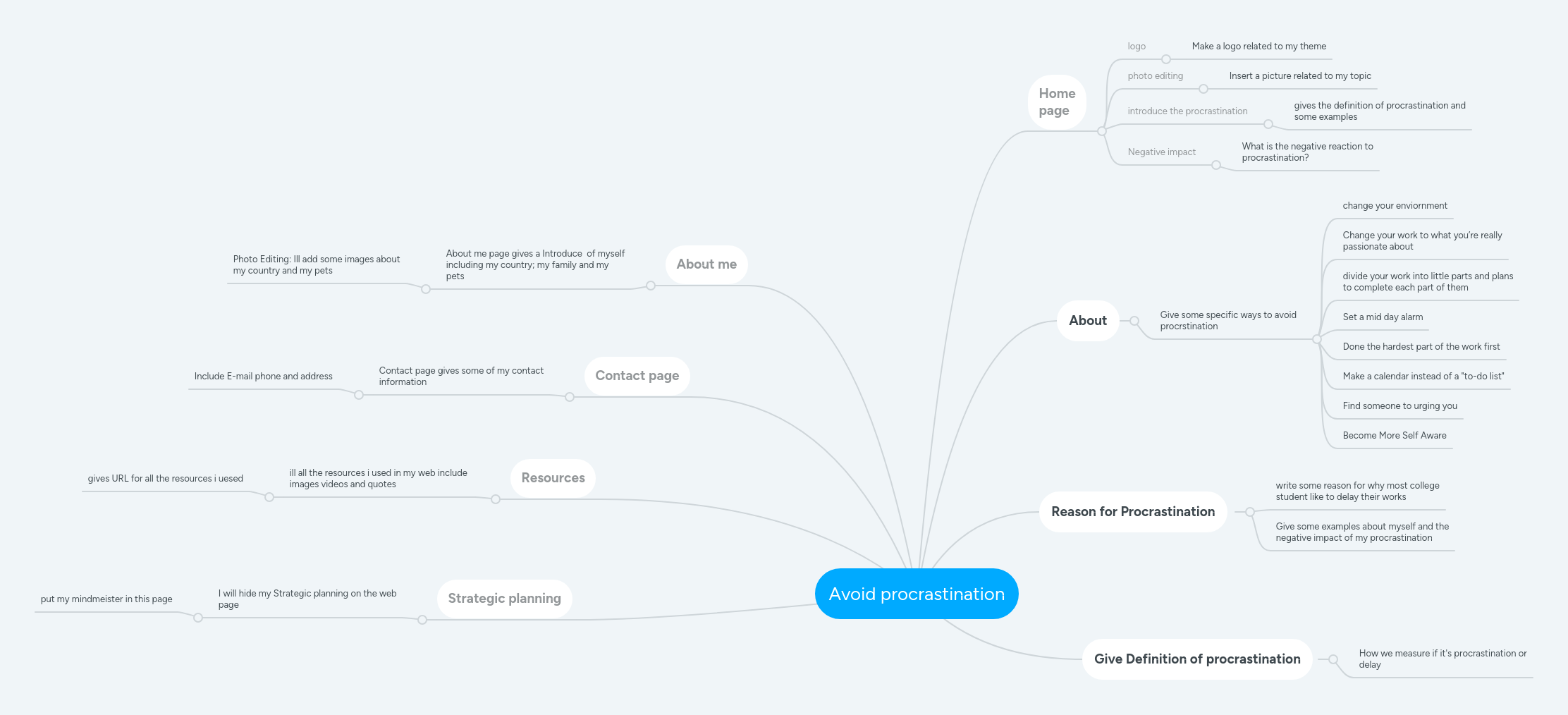 Avoid procrastination | MindMeister Mind map