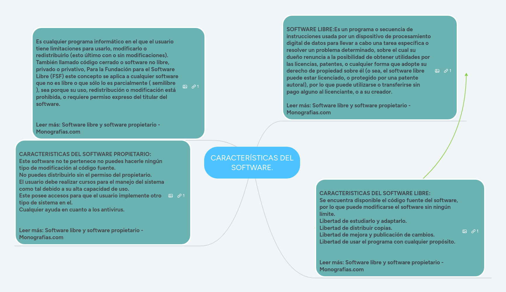 CARACTERÍSTICAS DEL SOFTWARE. | MindMeister Mapa mental
