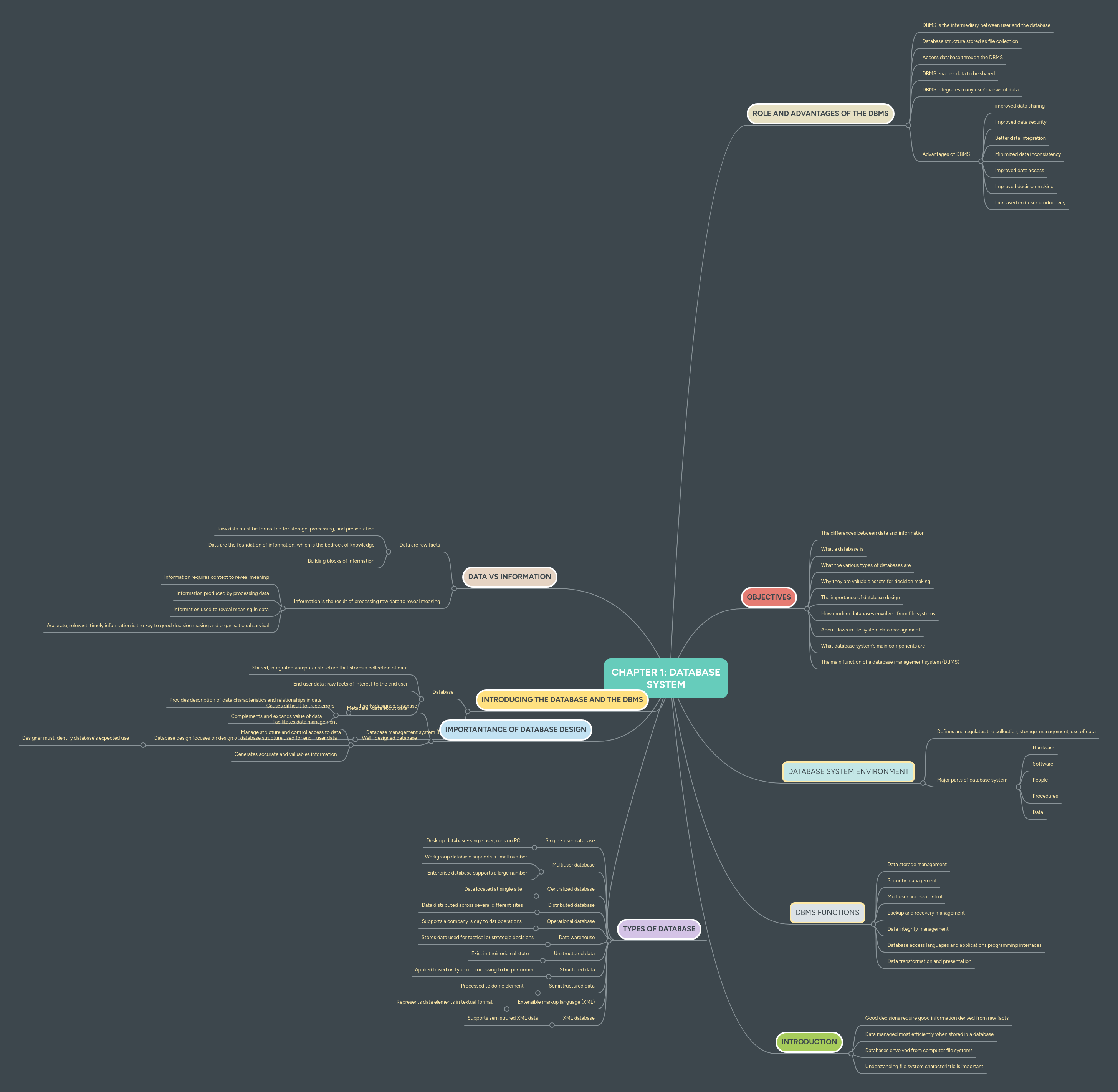 CHAPTER 1: DATABASE SYSTEM | MindMeister Mind map