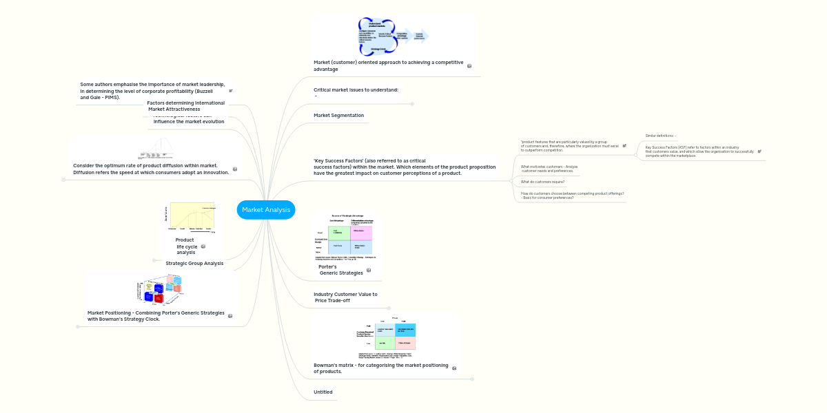 Market Analysis | MindMeister Mind Map